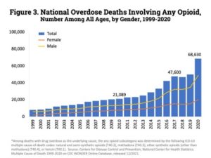 What You Need to Know About the Opioid Epidemic in Kentucky
